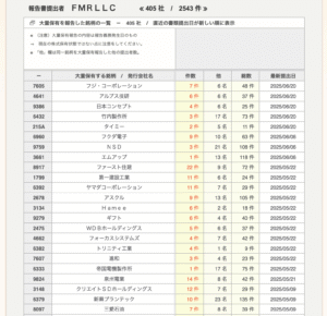フィデリティの資本関係や投資ポートフォリオを解説 | 株式会社Mutual