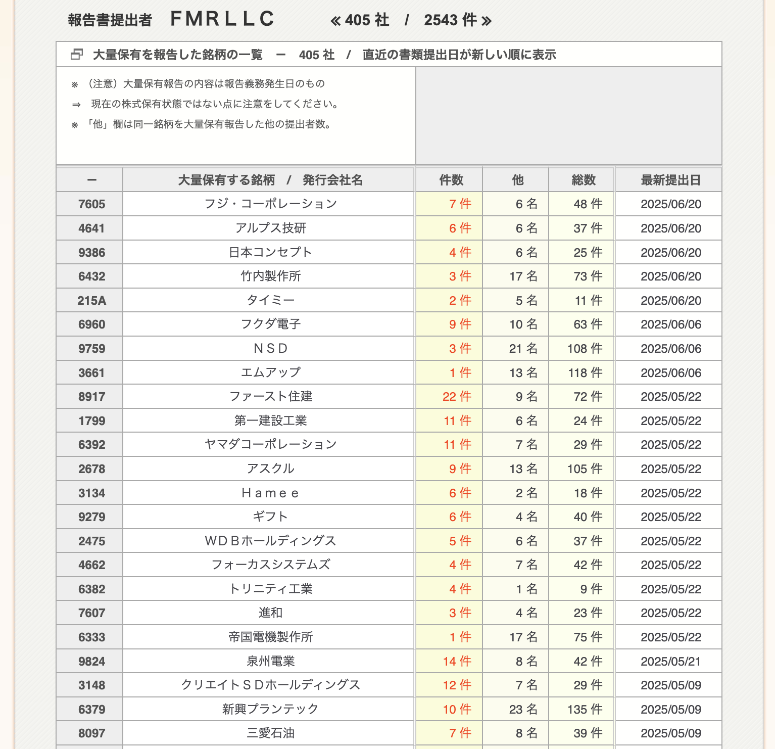 フィデリティの資本関係や投資ポートフォリオを解説 | 株式会社Mutual